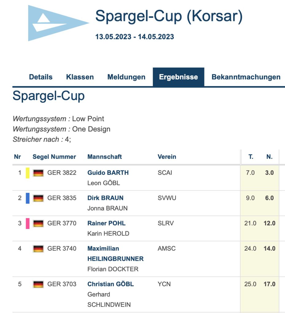 DSCL Mitglieder beim Korsar Spargel Cup – DSCL